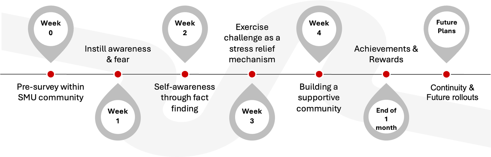 Combating Drug Abuse – Project Safeguard – Gametize Hub